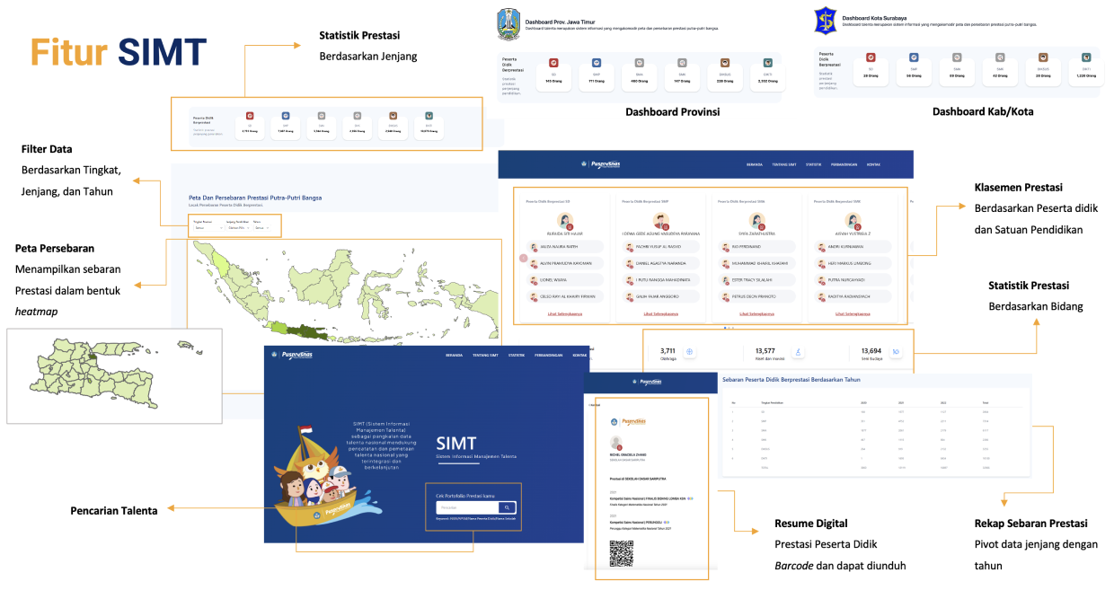SIMT - Sistem Informasi Manajemen Talenta