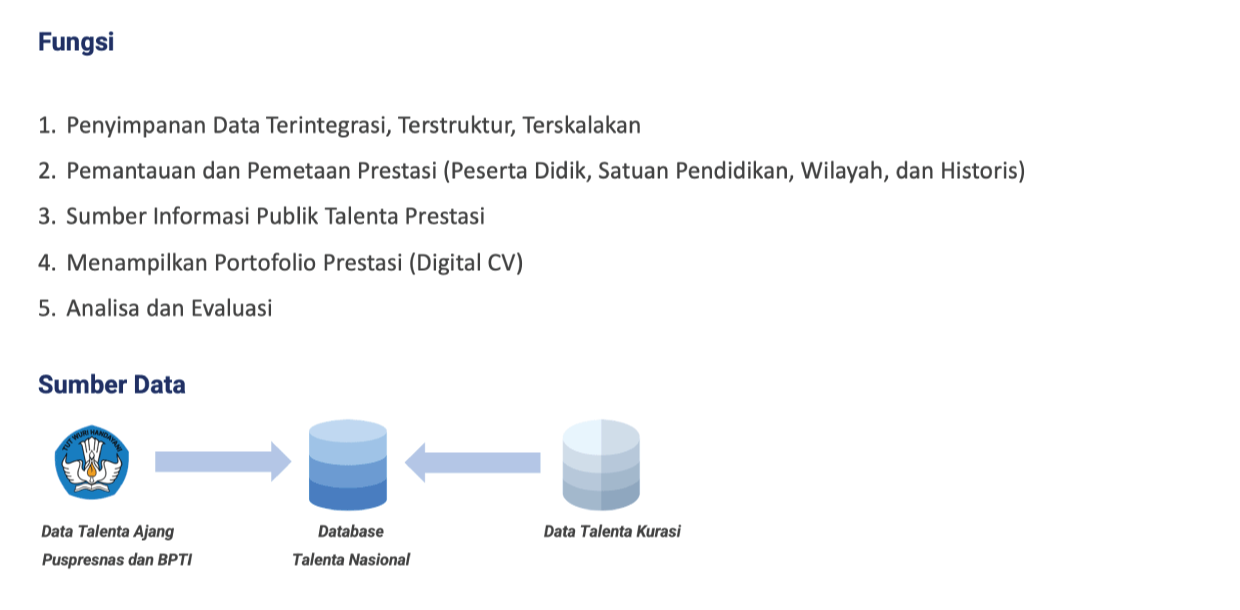 SIMT - Sistem Informasi Manajemen Talenta
